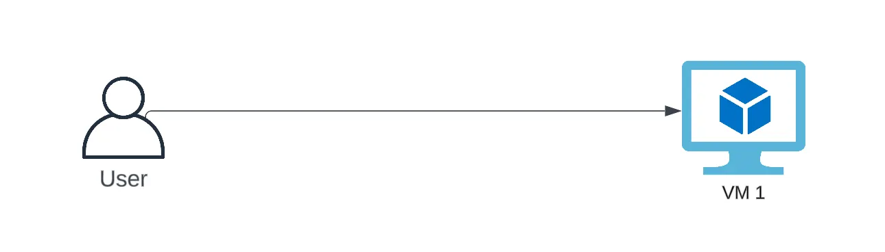 pymssql vs pyodbc: Choosing the Right Python Library for SQL Server ...