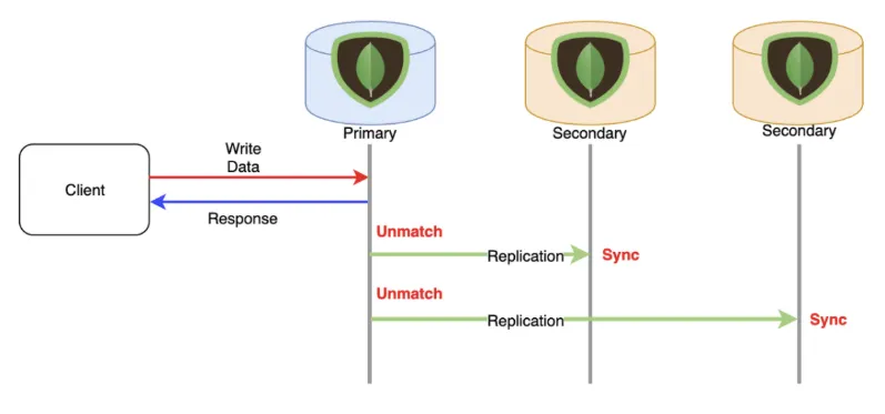 Handling Api Errors The Right Way Understanding Problemdetails In Aspnet Core Web Api By