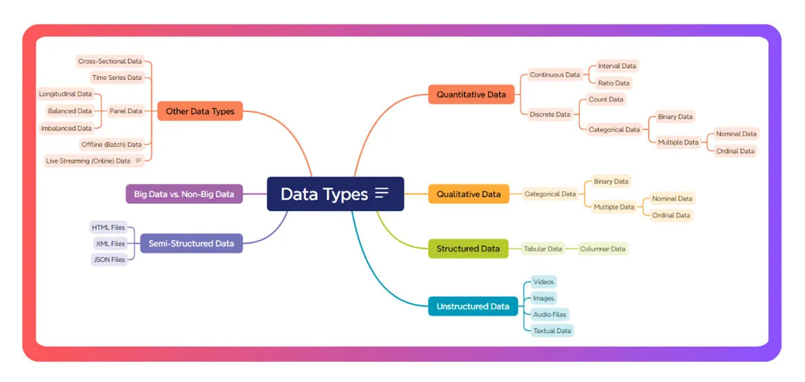 Variability Metrics Secrets : Understanding Range, Variance, Standard Deviation and Co-efficient ...