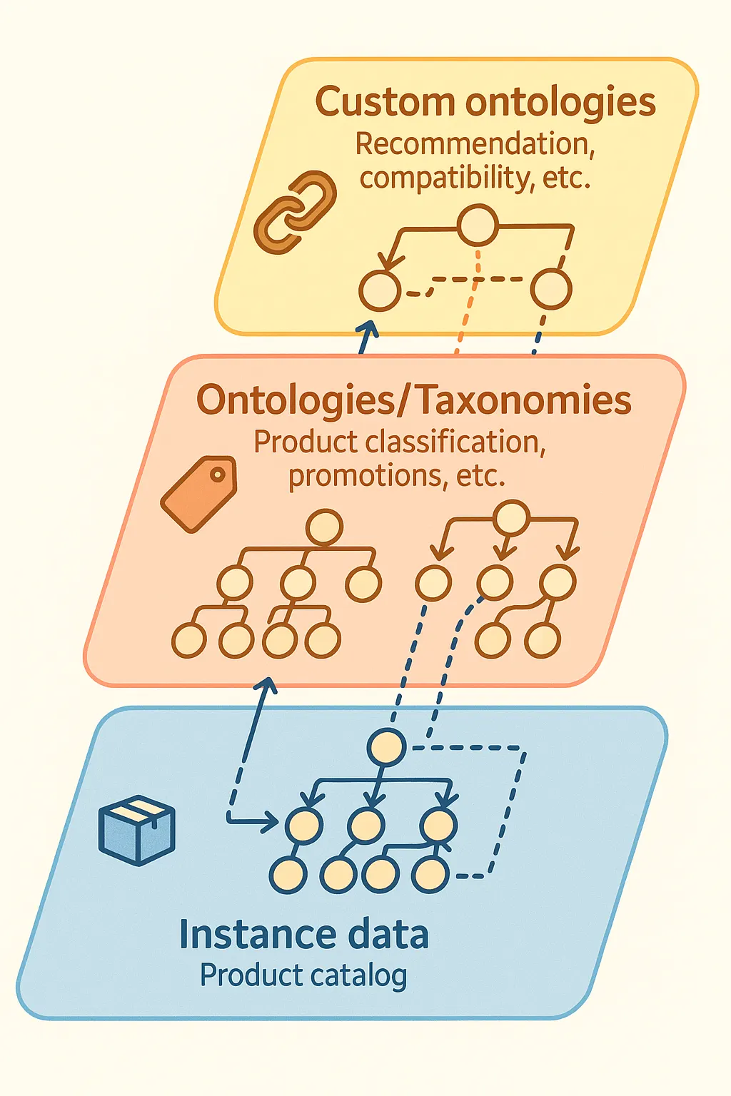 Aws A Step Functions Workflow Orchestration Guide By Michael Ortiz Aws Tip 9447