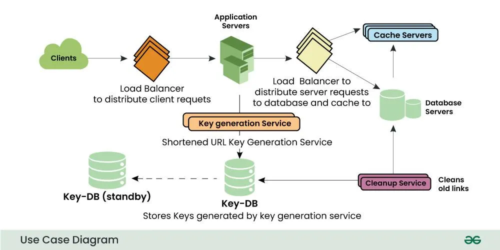 Handling CSRF Issues with Spring Security 6 | by Akshay Aryan | Stackademic