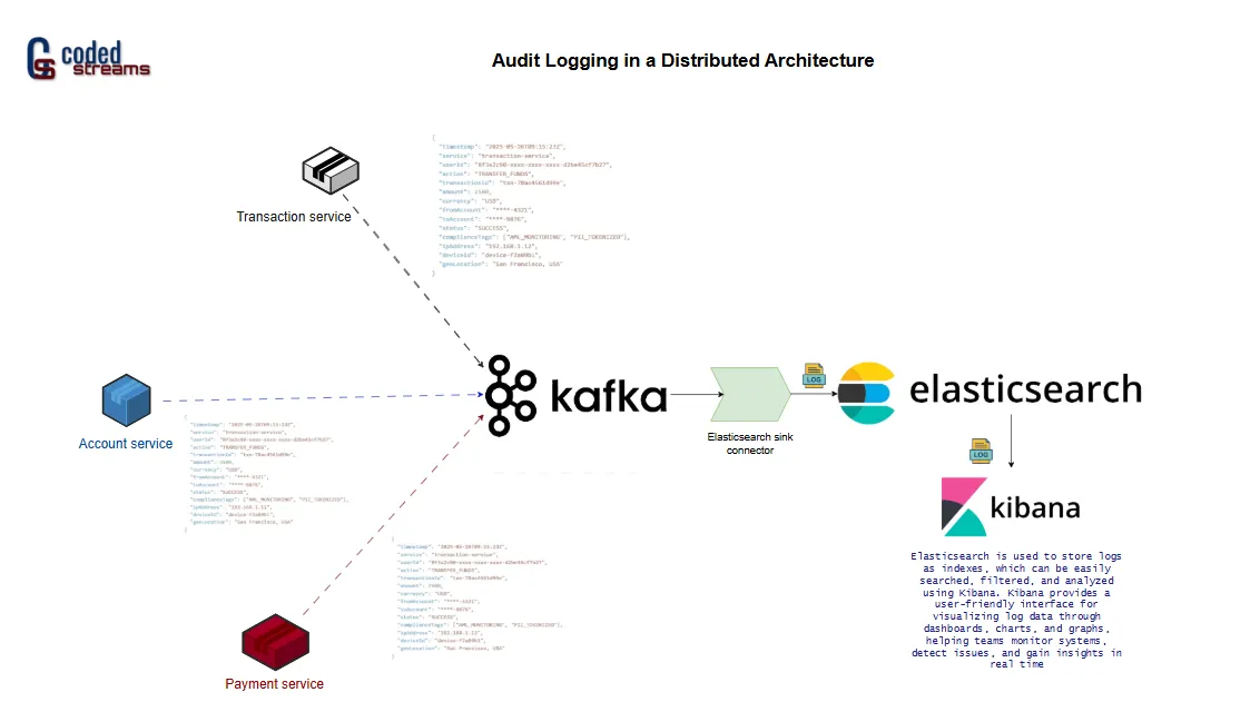 Building a Real-Time Risk Control Engine for Crypto Trading Platforms: A Deep Dive into Apache ...