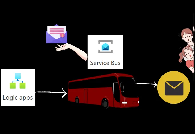 Azure Service Bus Dead Letter Queue: How to Retrieve and Read Messages | by riovtech | Medium