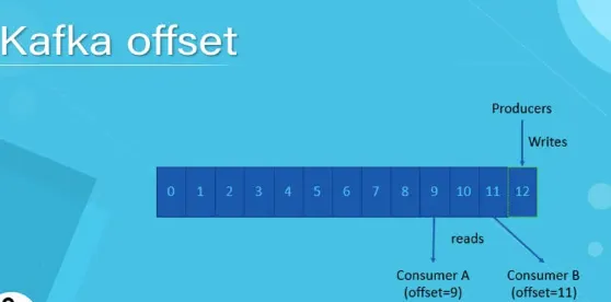 Kafka Basics: A comprehensive guide for Beginners | by Pooja Gulshetty ...