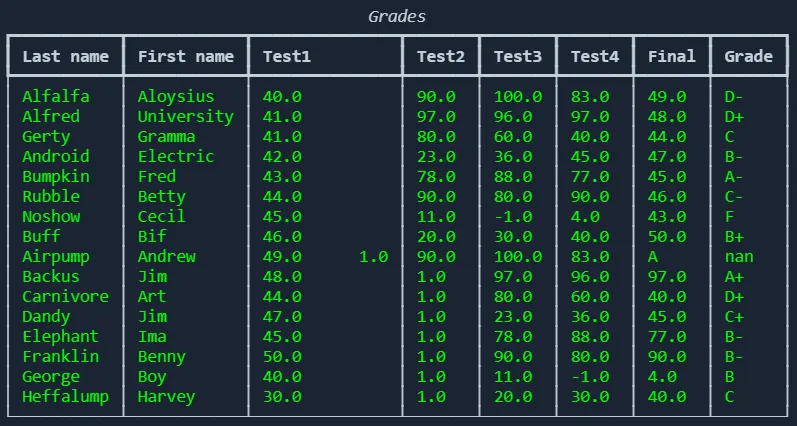 NiceGUI: How to create stunning web interfaces in Python with minimal ...
