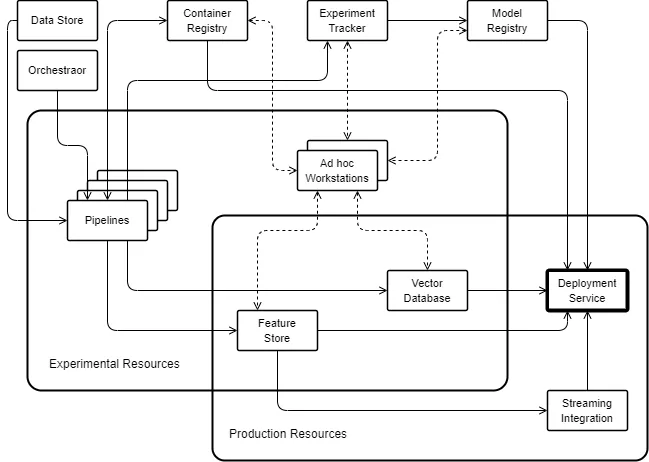 Creating a Simple RAG Pipeline using Haystack 2.0 | by Aiden Lang | GoPenAI