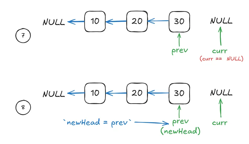 All types of Casing in Programming | by Kamalveer Singh | Medium