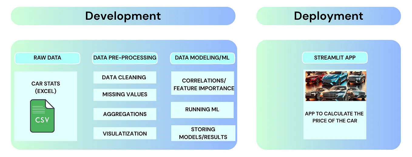 🎓 Predict Student Performance Using Python, Machine Learning ...