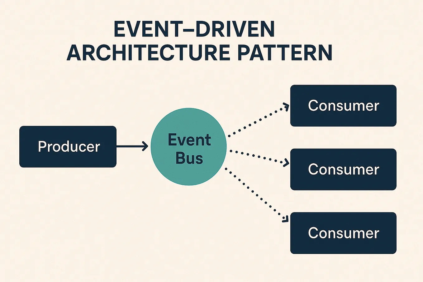 Getting Started with gRPC in Java: A Step-by-Step Guide | by Simson M ...