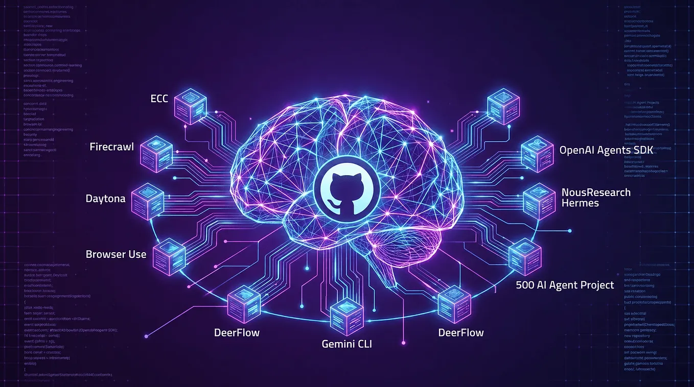 9 Open-Source Tools to Generate Synthetic Data | by ODSC - Open Data ...