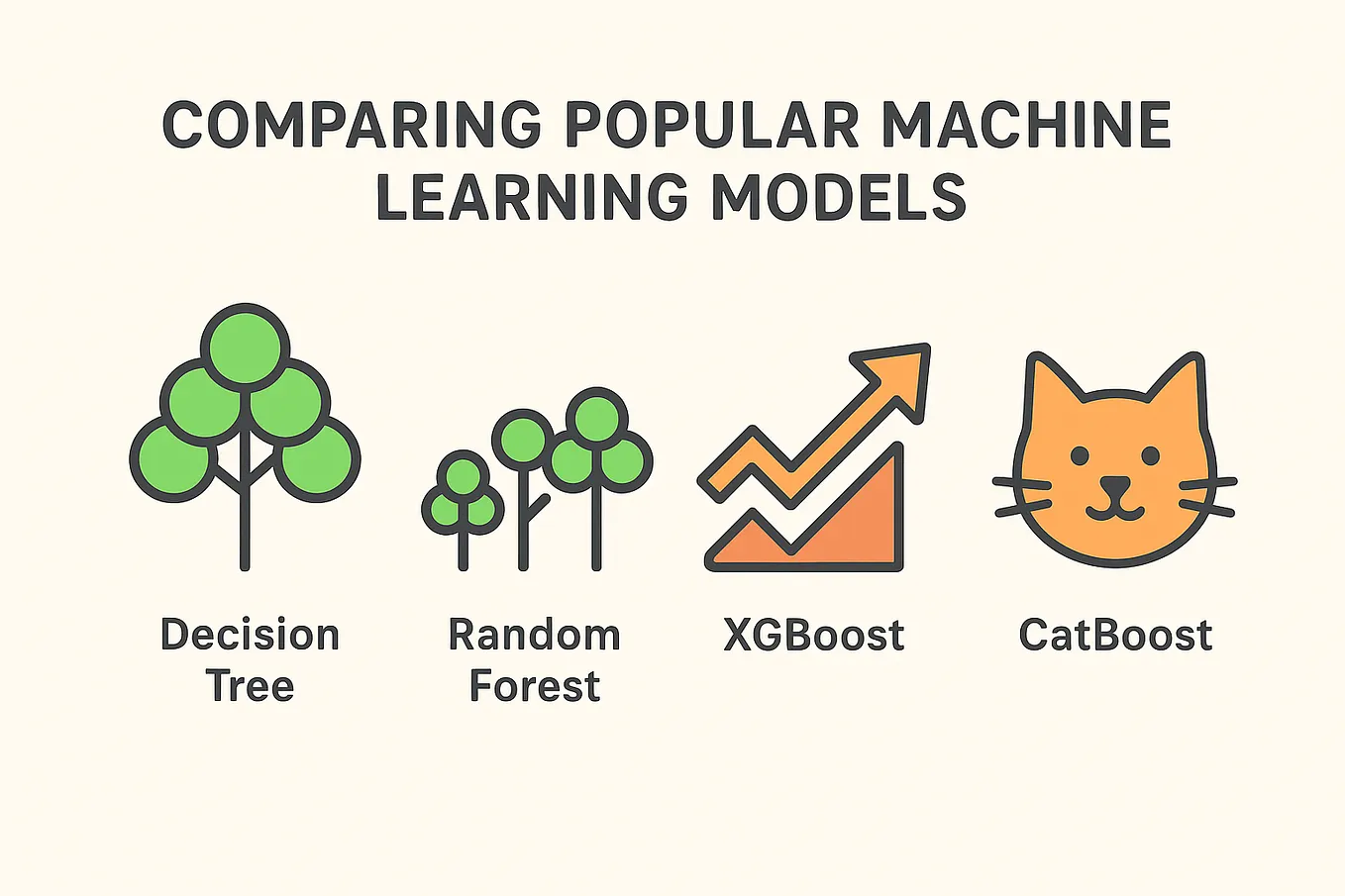 Regression vs Classification in Machine Learning: What’s the Difference ...