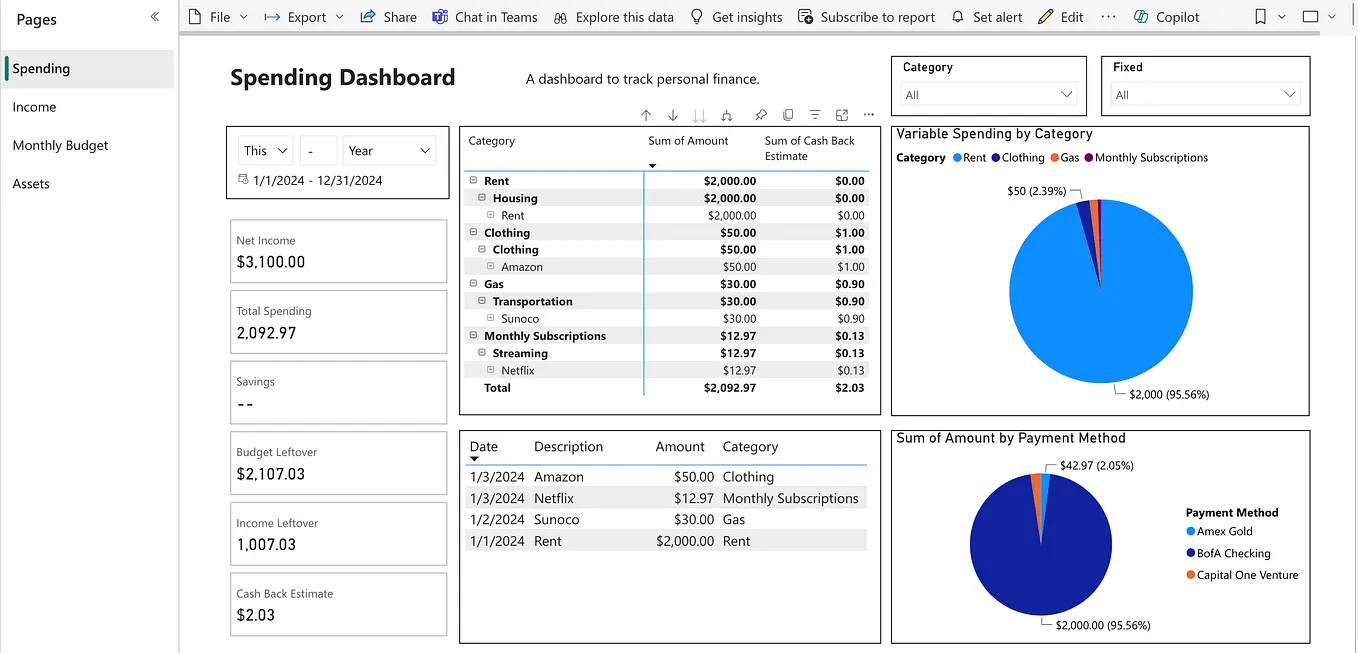 Field Guide for Databricks Table Optimization | by Josh Rosenberg | Medium