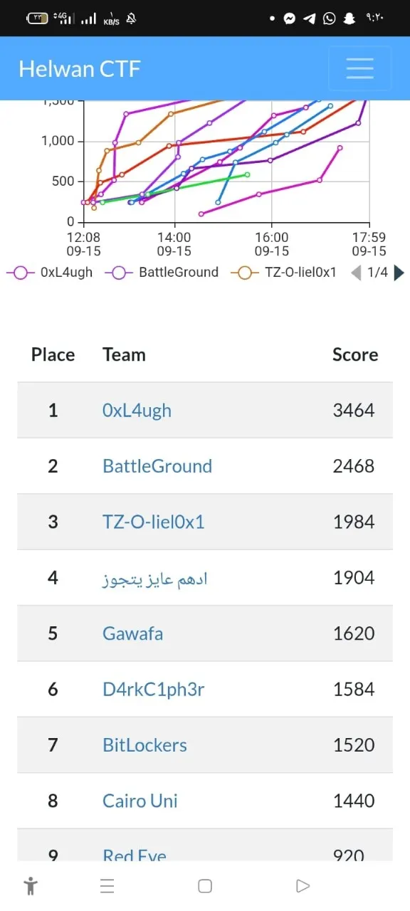 PicoCTF - Picker (I, II, III) CTF Writeup | by AdvDebug | Medium