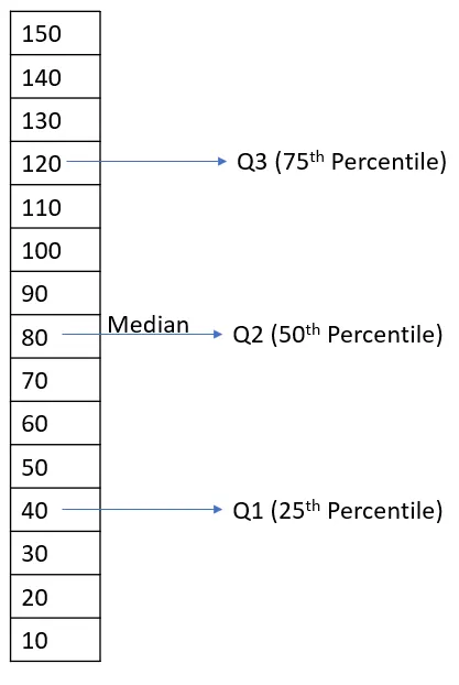 Model Calibration for Regression. Requirements | by Anuj shah ...