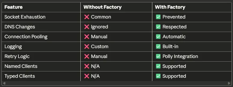 C# Lazy Keyword — The Ultimate Performance Hack | by Nagaraj | Medium