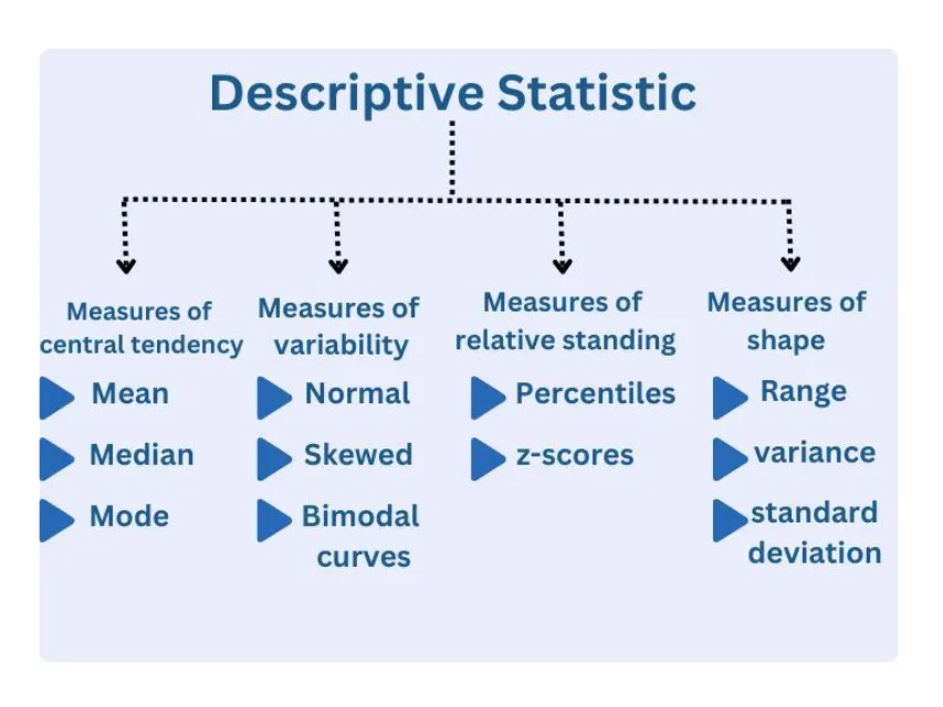 Gradient Descent Explained Step By Step Guide With Python Code 0492