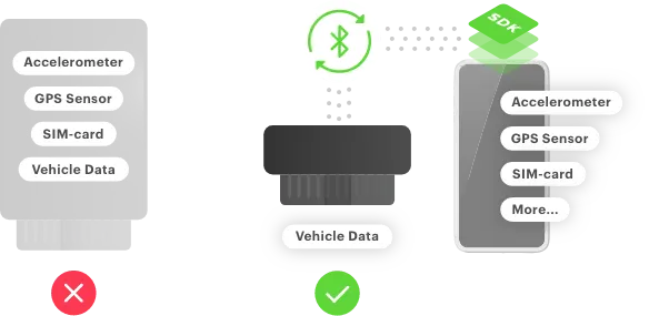 Review: Top 5 Telematics Apps for Safe Driving | Medium