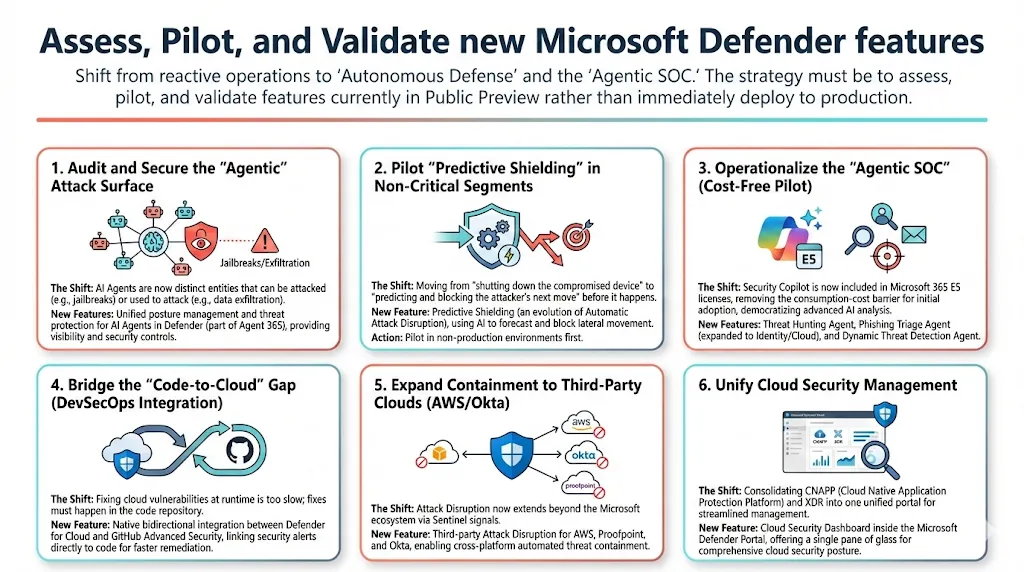 Customizing Microsoft Security Copilot with Plugins, Prompt Books, and ...
