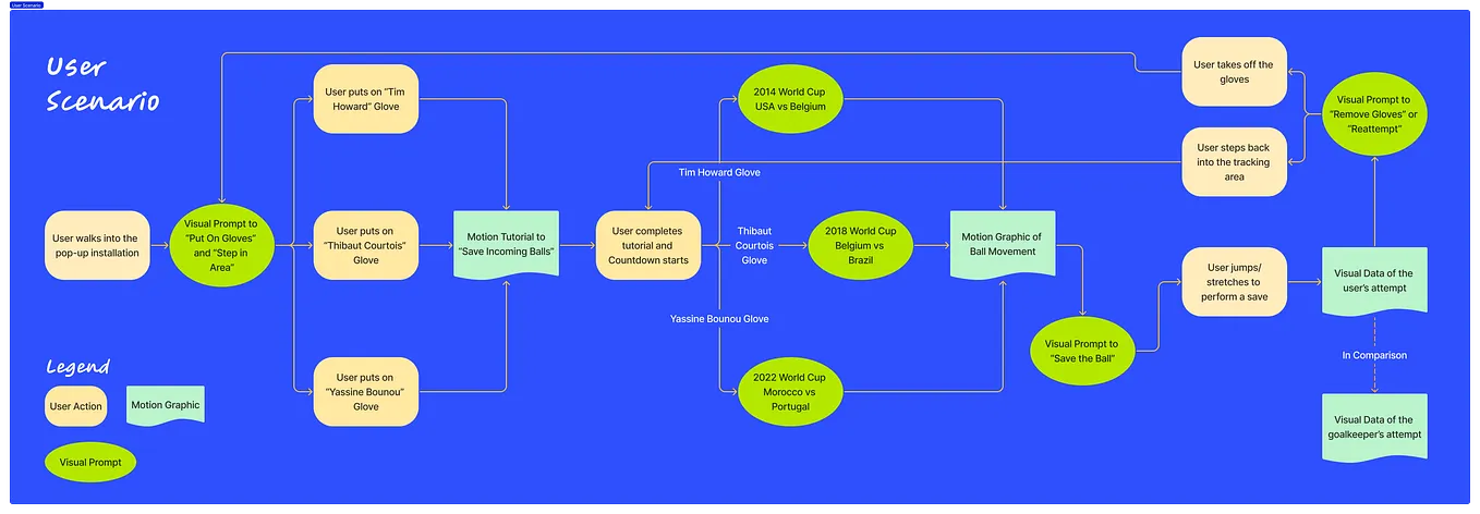 PHASE 3: Project Realization & Production | by Nigel Phang | Medium