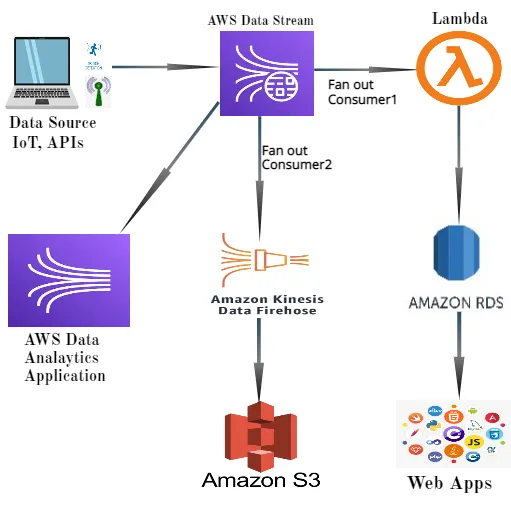 Installing A Graphical User Interface Gui On Aws Ec2 Linux 2 Instance And Accessing It Over A