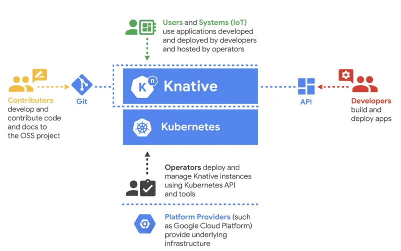 Handling Environment Variables in Docker Compose for Secure and Flexible Configurations | by ...