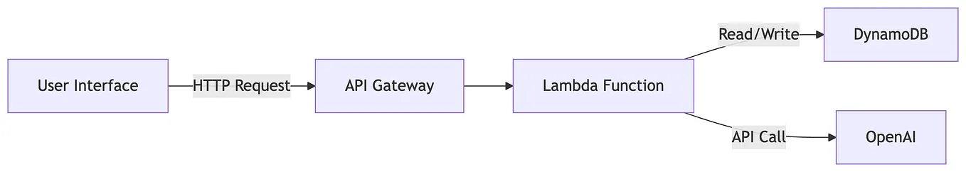 Automating Aws Inspector Ec2 Findings Report Using Aws Lambda By 3271