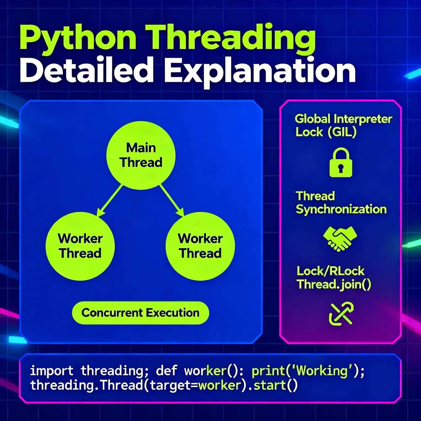 Python Threading, Semaphores, and Barriers | by Jack Klimov | Medium