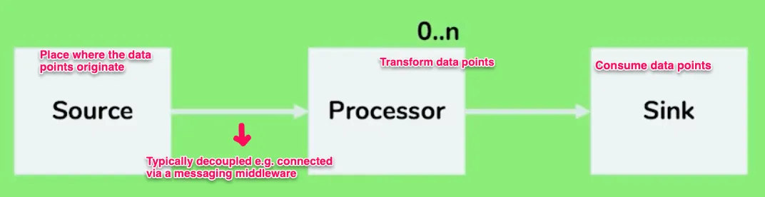 Creating a Multi-Module Monolith using Spring Modulith | by Ishan Soni | Medium