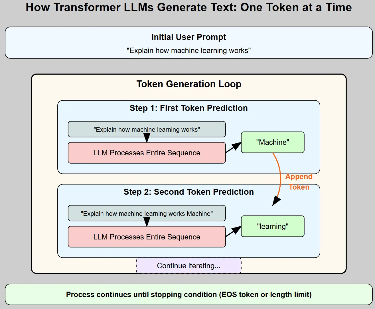 Transformers From Scratch In Simple Python Part I By Harshad Patil 8566