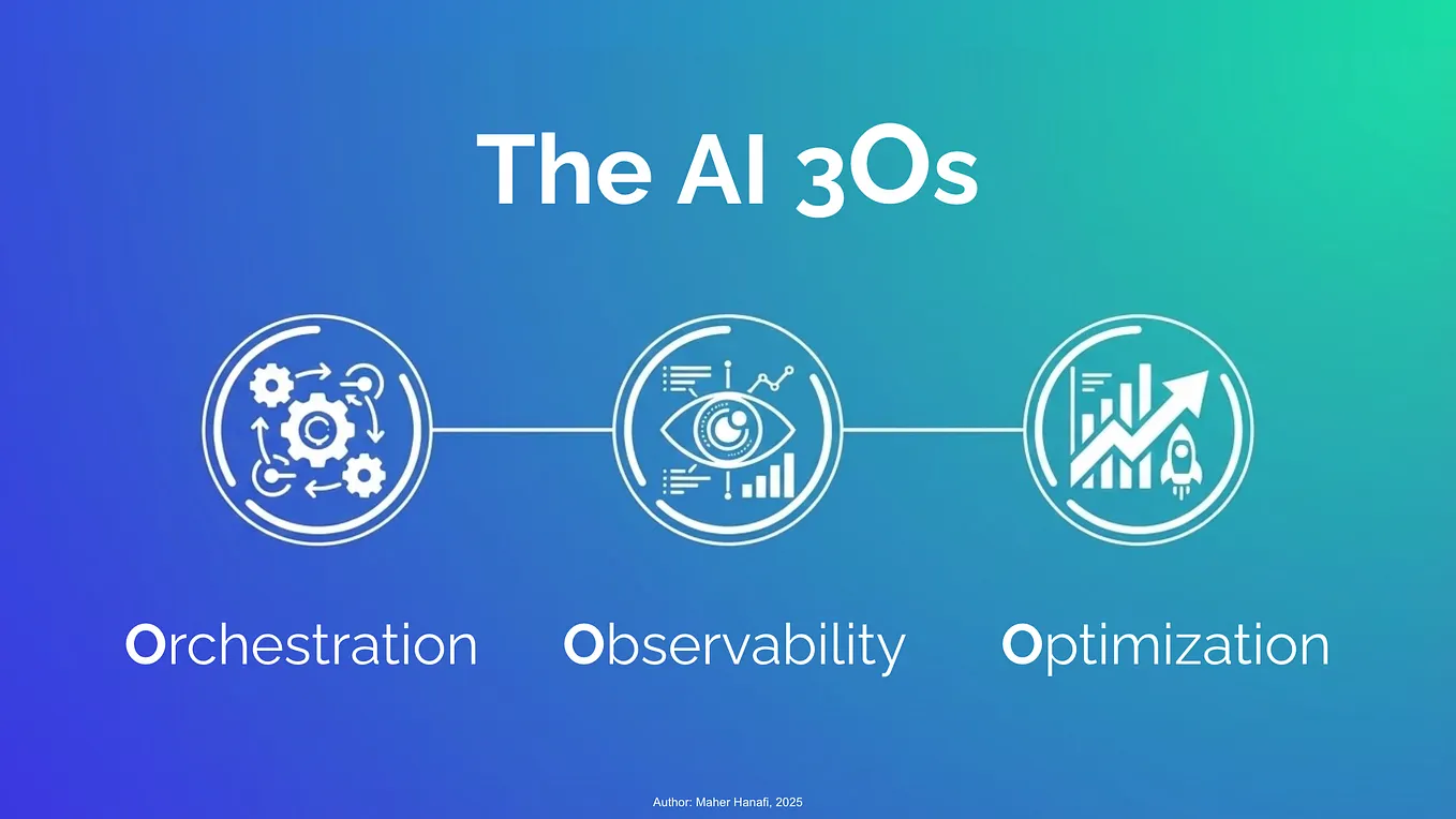 Understanding Generative AI: Capabilities and Potential | by Maher ...