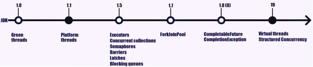 A Deep Dive into Java JIT Compilation: Optimizing Code for Peak ...
