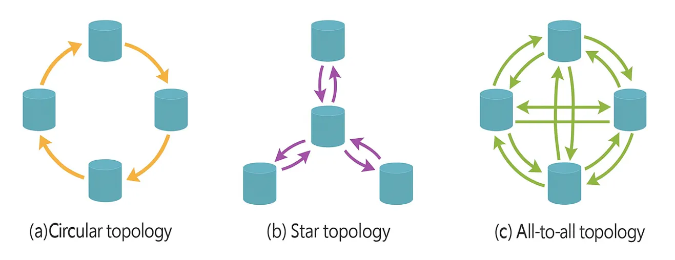 Understanding Roles, Role Hierarchy, and Privilege Inheritance in ...