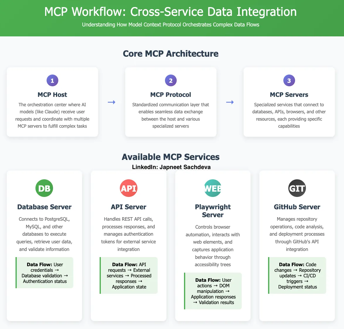 Step By Step Tutorial Creating An Appium Test Automation Framework By Simarjeet Kaur Medium