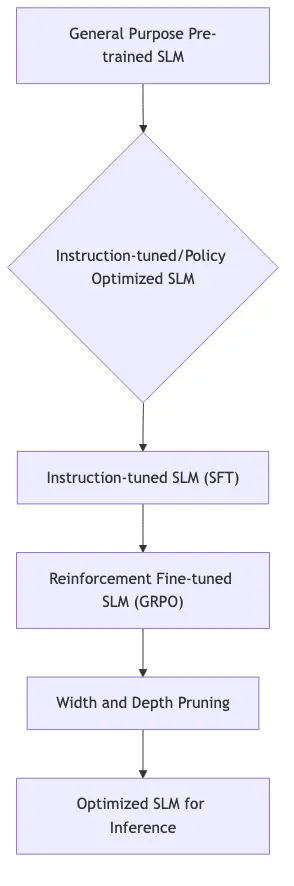 Understanding and Handling async/await in useEffect in React | by Beck Moulton | Towards Dev