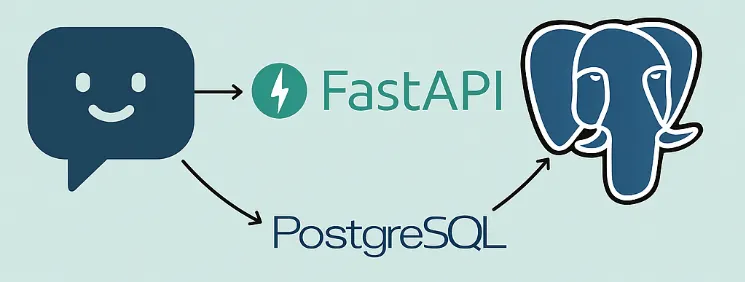 Building an OpenAI-Compatible Streaming Interface Using Server-Sent Events with FastAPI and ...