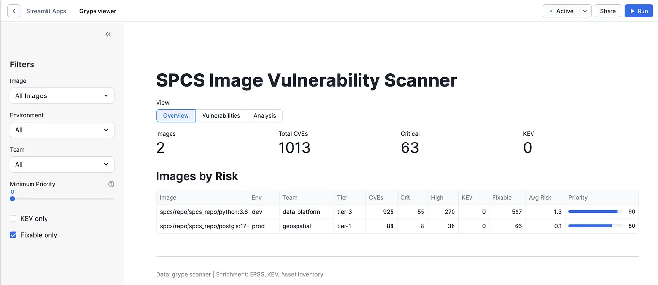 Hands-on with SPCS container networking | by Vladimir Timofeenko | Medium