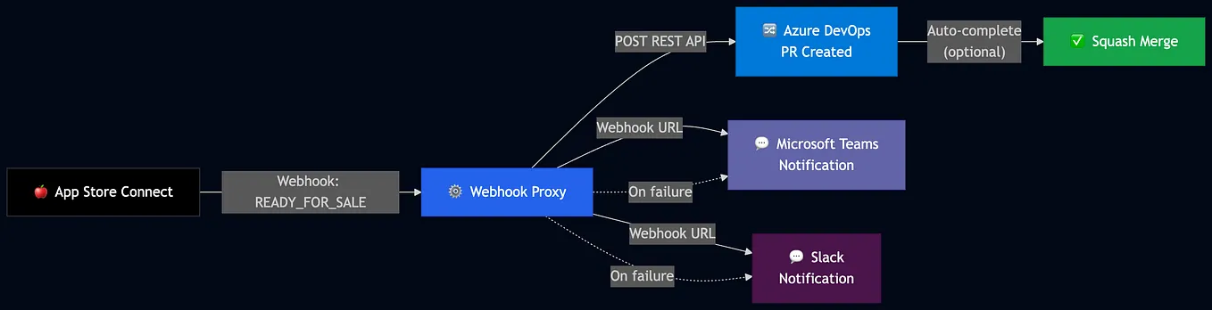 Azure DevOps Pipeline YAML Guide. Basic Structure | by Manu Francis ...