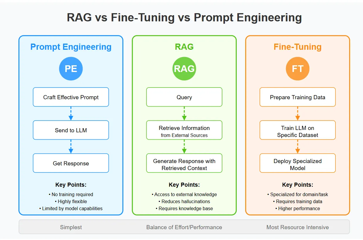 Parameter Tuning Techniques: Grid Search, Random Search, and Bayesian ...