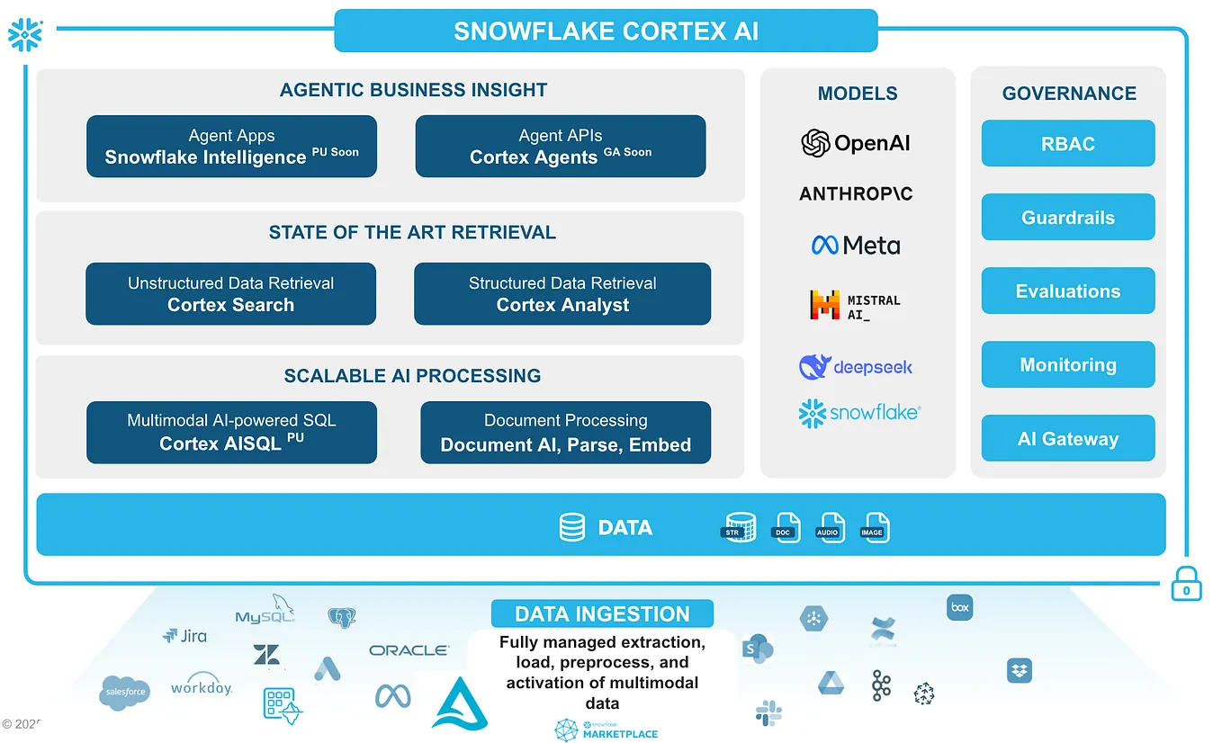 How to Configure & Deploy VSCode on Snowpark Container Services | by Colin Goyette | Snowflake ...