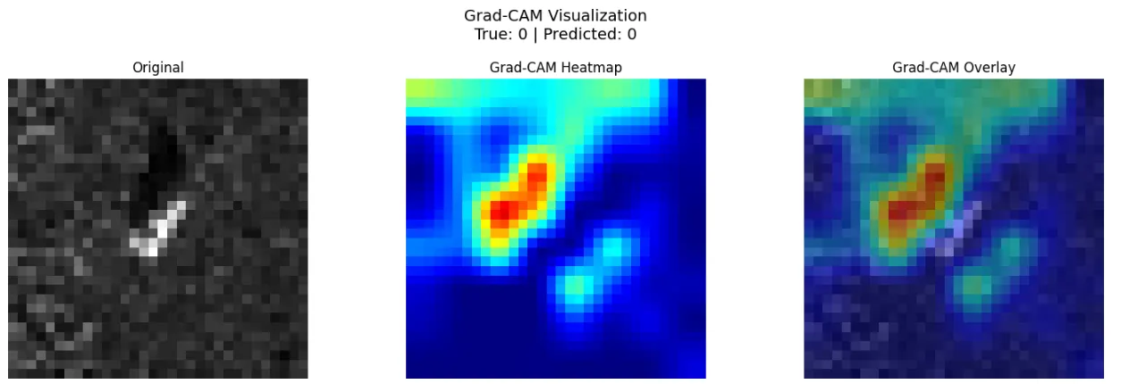 Easy Guide: Using SHAP Algorithm to Explain CNN Classification of SAR Images (MSTAR Database ...