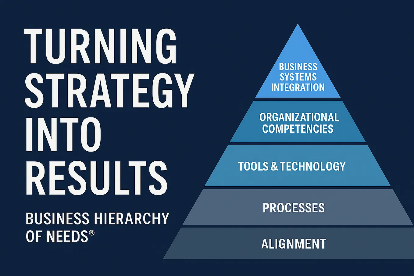 Strategy Framework: Where to Play and How to Win | by jimgitney | Medium