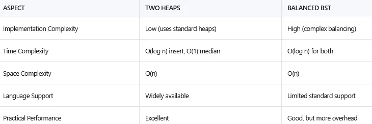 Prim’s Algorithm. Prim’s algorithm solves the Minimum… | by Prajun ...