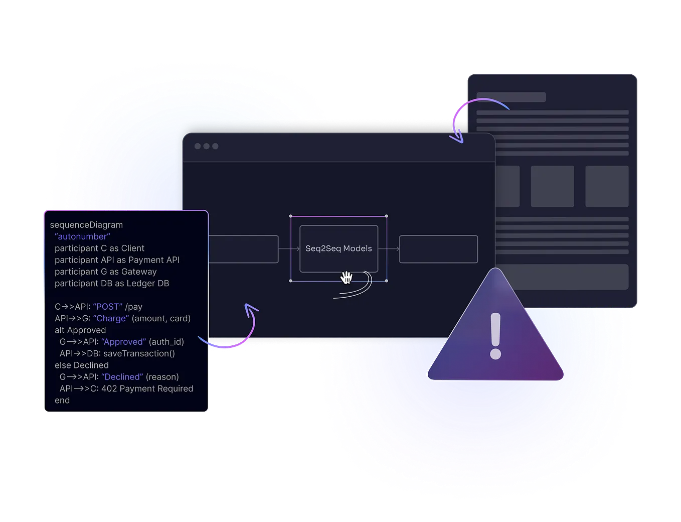 AI Sequence Diagram Maker: From Idea to Diagram Instantly | by ...
