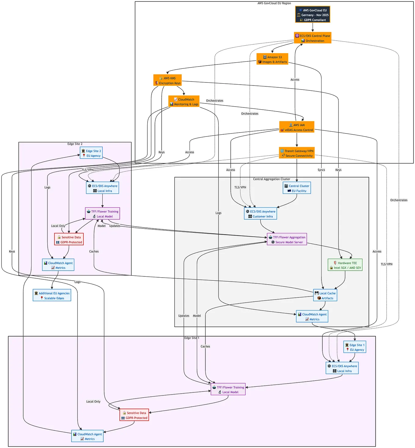 Magentic-UI: An Open-Source Framework for Human-Centered AI Agents | by Henry Bravo | Medium