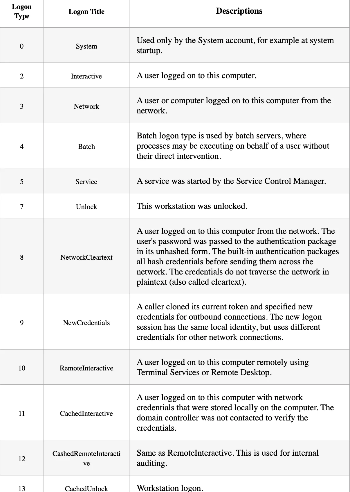 Understanding CreateRemoteThread Shellcode Injection | by Mehrnoush ...