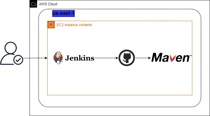 Secure Scripting: A Step-by-Step Guide to Password Automation in Linux with Bash | by George ...
