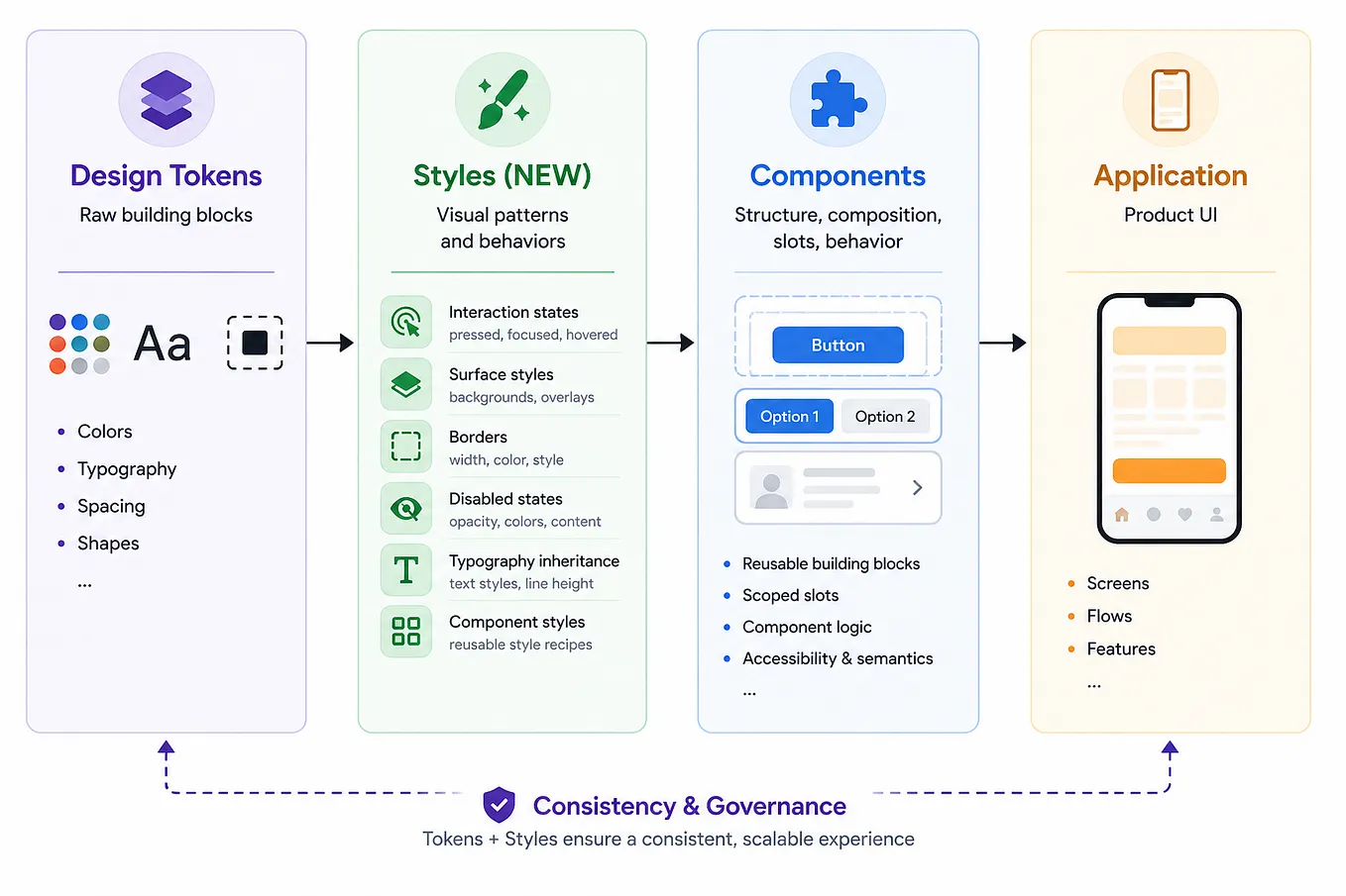 Mastering Android Dynamic Feature Module Delivery | by Hasan Abdullah ...