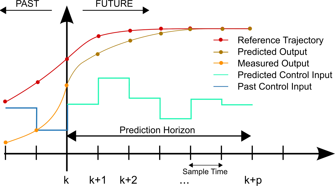 Implementing a Differential Wheeled Robot Simulation with Python | by Ko | Medium