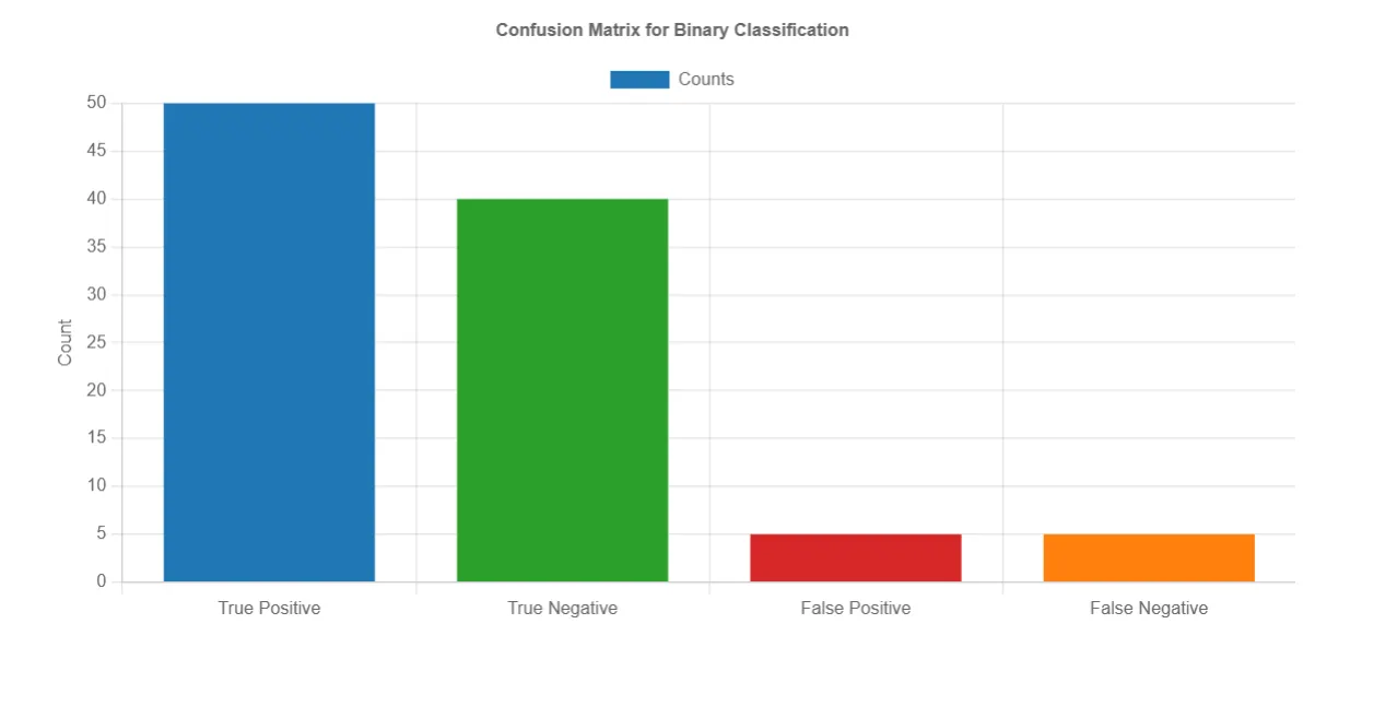 Introduction To Object Detection Vehicle Detection With Opencv And Cascade Classifiers By 2372