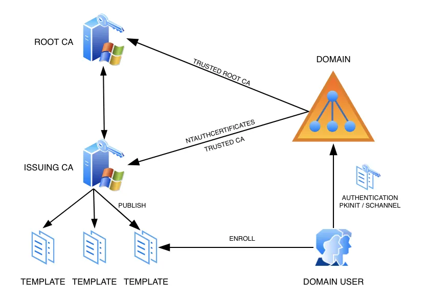 A Practical Guide To RBCD Exploitation | Medium